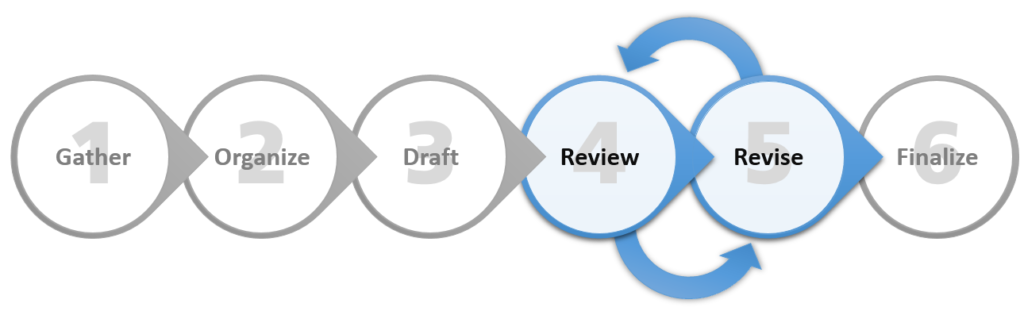 Six Steps for Writing eLearning Narration