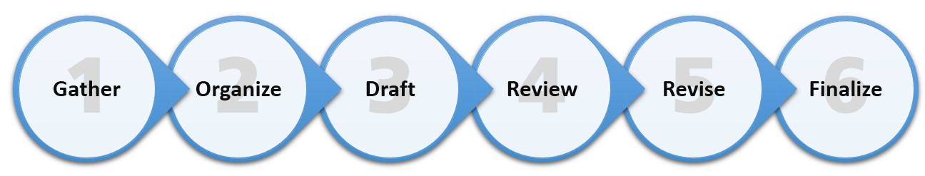 Six Steps for Writing eLearning Narration