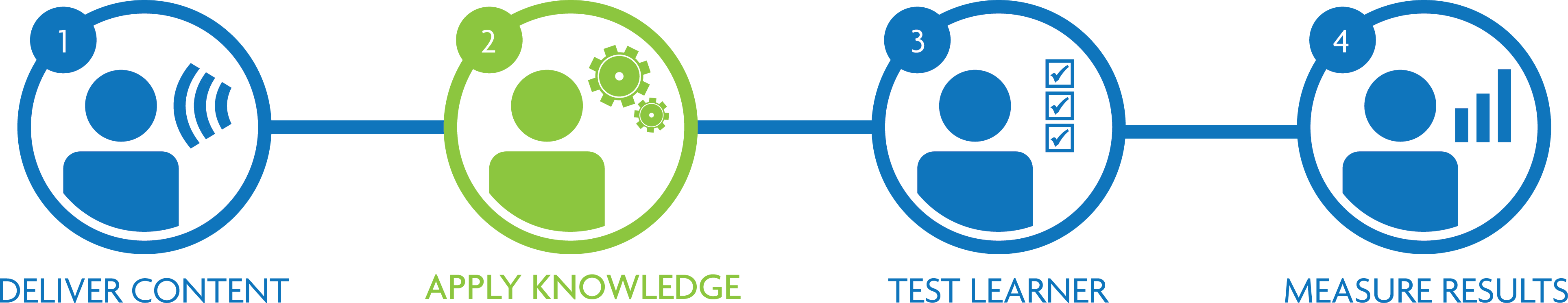 Tips for Writing eLearning Quiz Questions